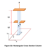 Solved The vertical rectangular cross section column shown | Chegg.com