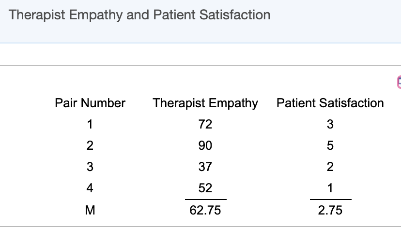 Solved (a) Determine the linear prediction rule for | Chegg.com