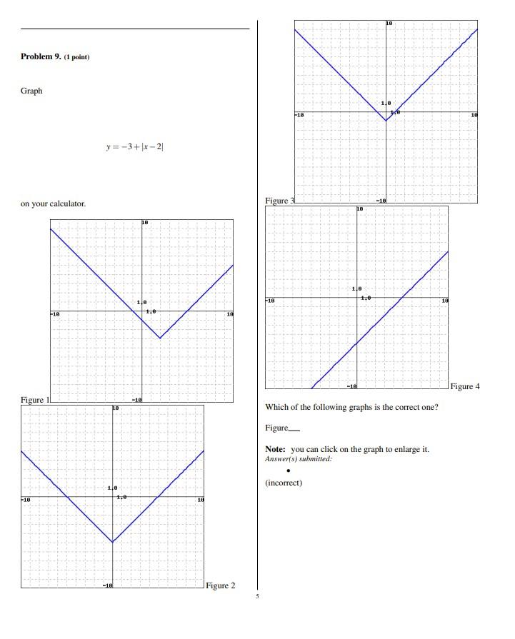 Solved Problem 9. (1 point) Graph y=−3+∣x−2∣ on your | Chegg.com