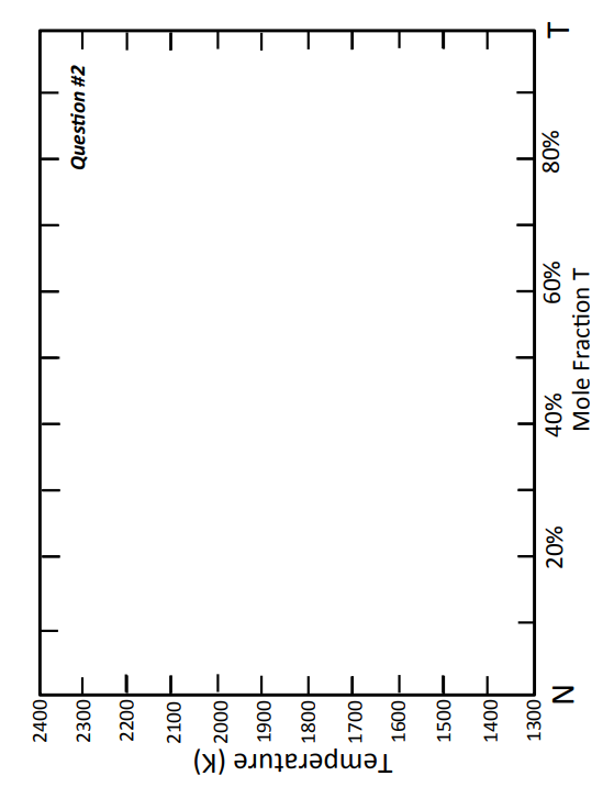 Solved Q2. Experimental data for constructing the binary | Chegg.com