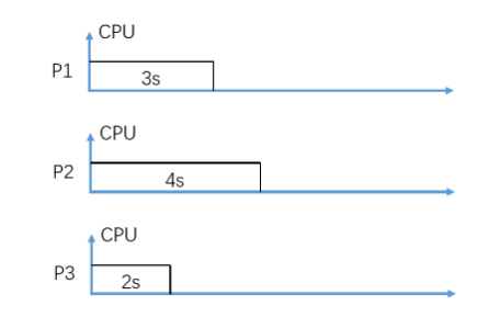 Solved Round to two decimal digits, e.g. 3.14 1.In the above | Chegg.com