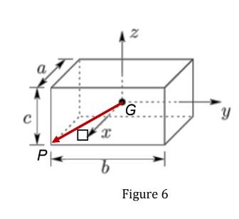 Solved Find inertia tensor (𝑰𝑷) of the block shown in Fig. | Chegg.com