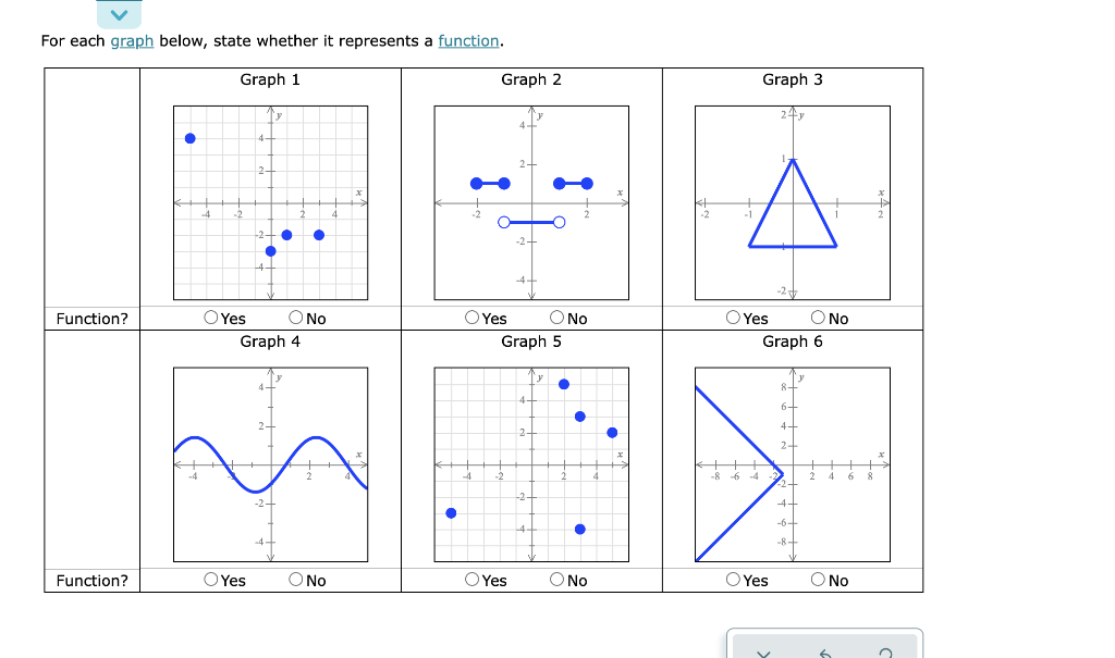 Solved For each graph below, state whether it represents a | Chegg.com