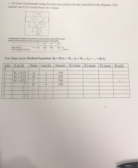 Solved 1. Develop a hydrograph using the time-area method | Chegg.com