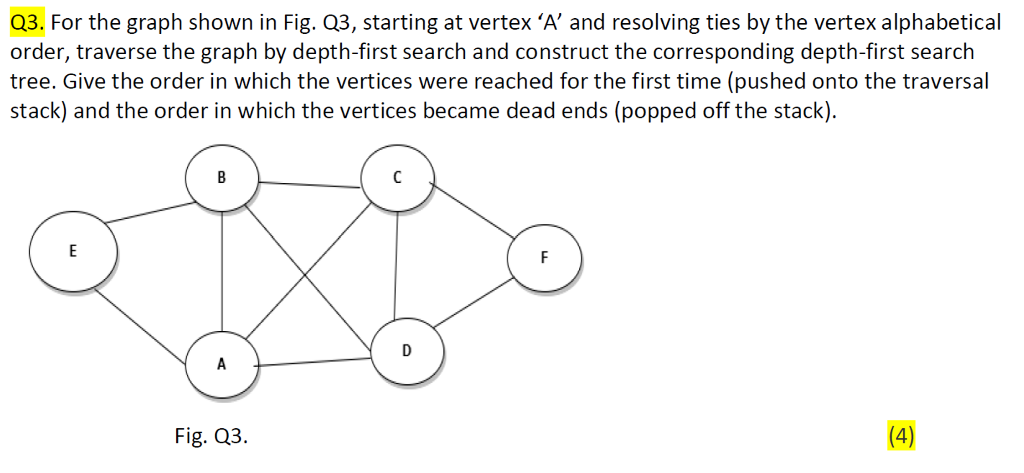 Solved Q3. For the graph shown in Fig. Q3, starting at | Chegg.com