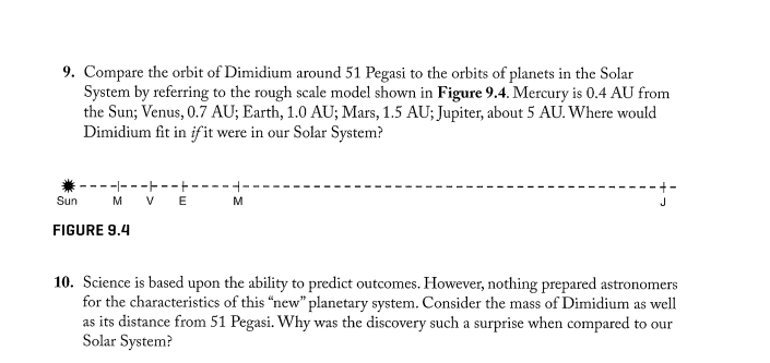 Solved 9. Compare the orbit of Dimidium around 51 Pegasi to | Chegg.com