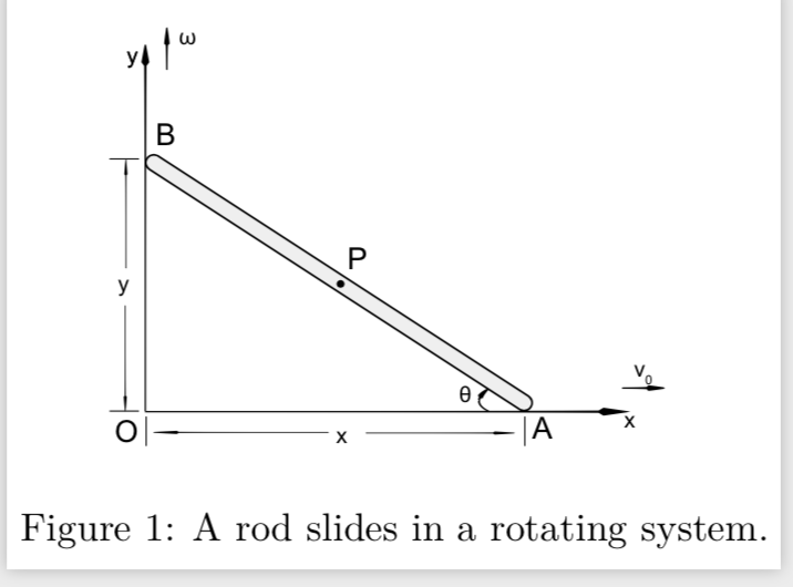 Solved The xy plane rotates with a constant angular velocity | Chegg.com
