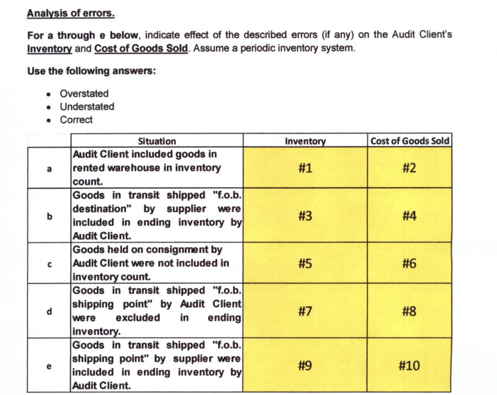 Solved Analysis of errors. For a through e below, indicate | Chegg.com