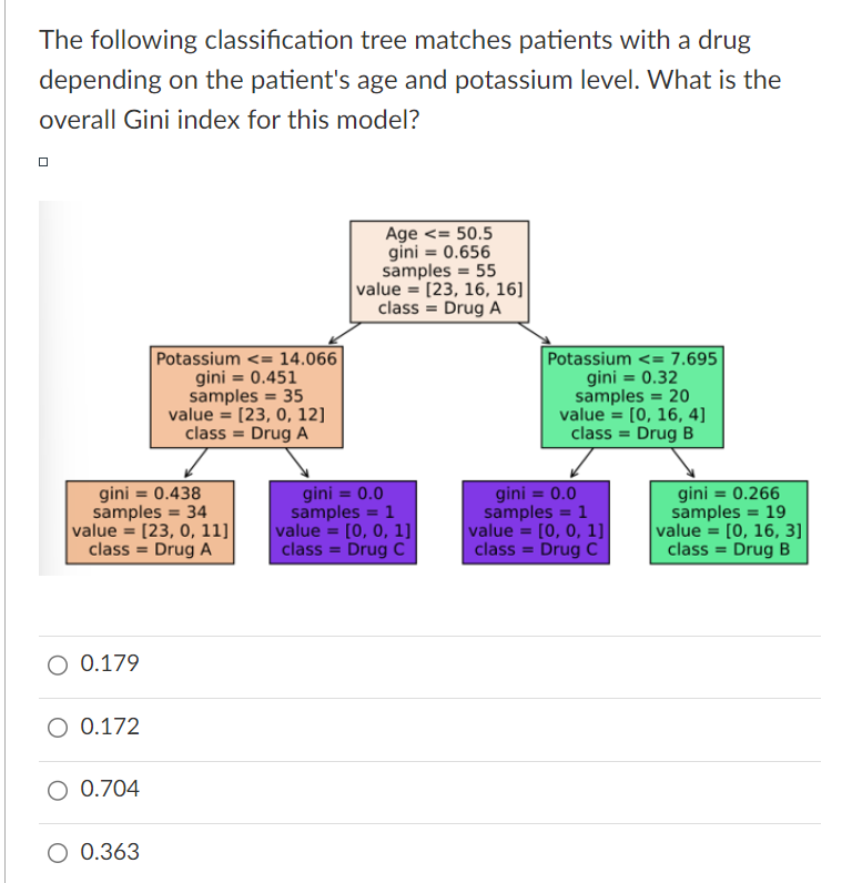 The following classification tree matches patients | Chegg.com