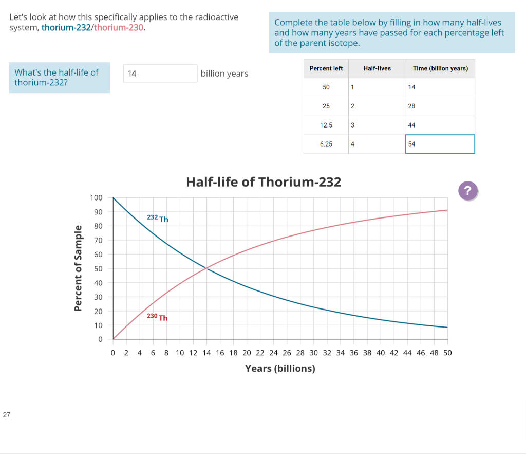 Solved I need help with filling out the chart, not sure what | Chegg.com