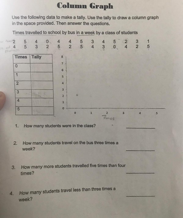Solved Column Graph Use the following data to make a tally. | Chegg.com