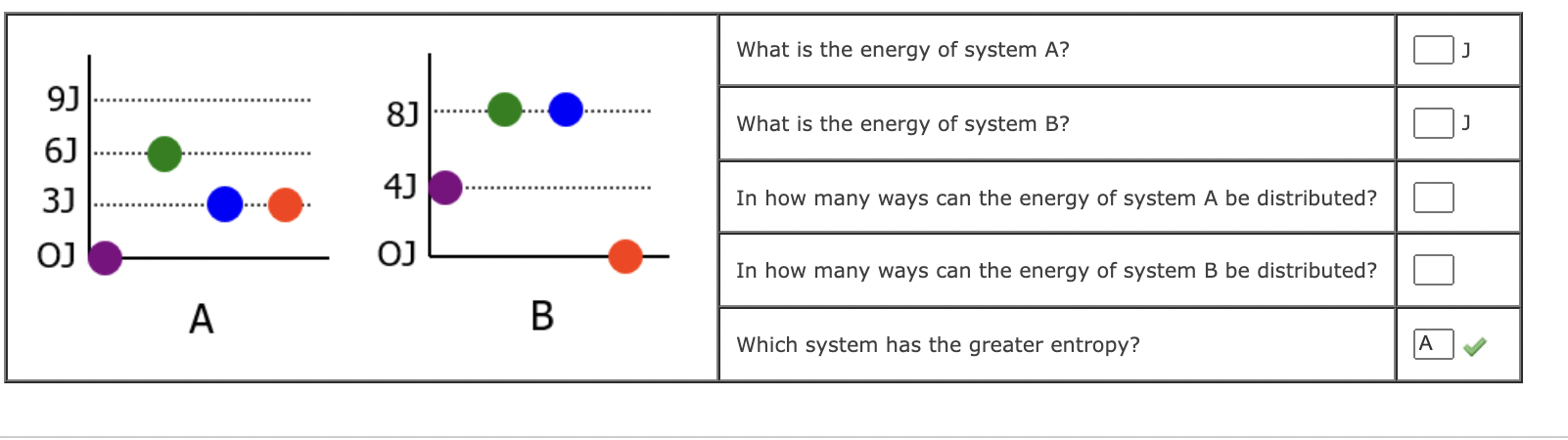 Solved Consider the two diagrams showing the energies | Chegg.com
