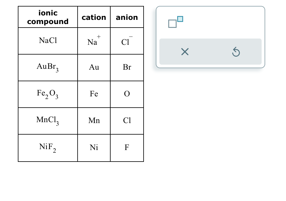 Solved Complete the table below by writing the symbols for | Chegg.com
