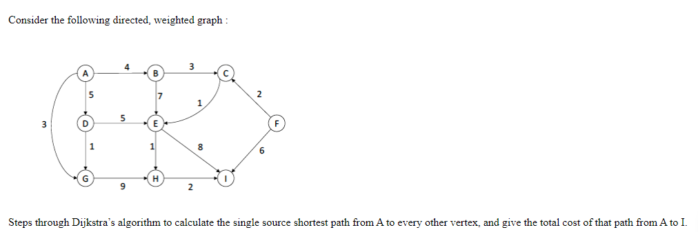 Solved Consider the following directed, weighted graph: А 5 | Chegg.com