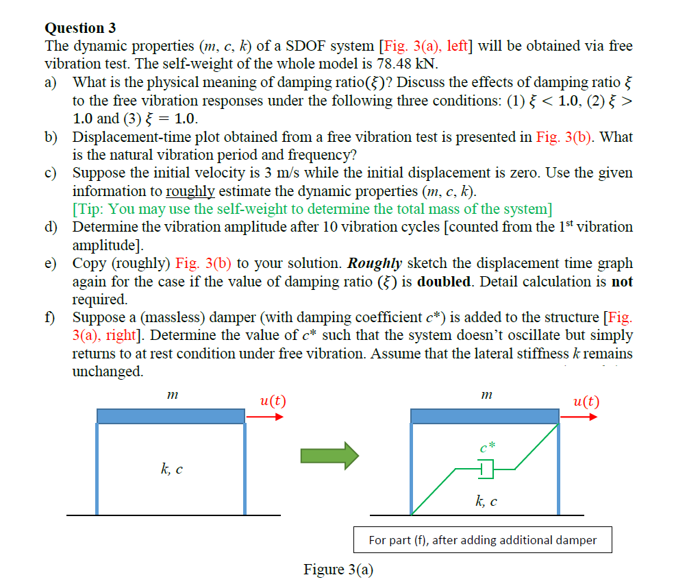 Solved Question 3 The dynamic properties (m, c, k) of a SDOF | Chegg.com