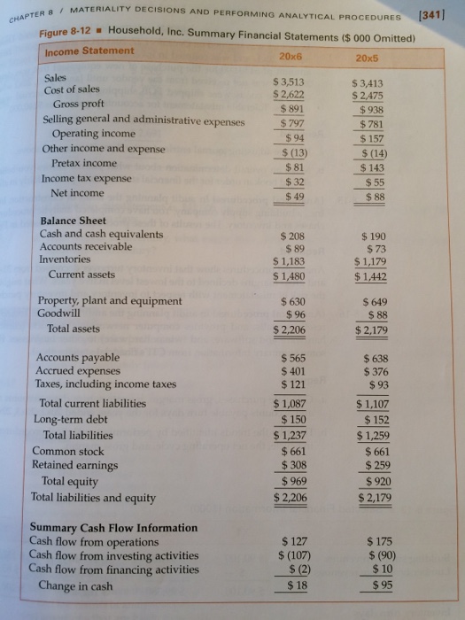 Solved MATERIALITY DECISIONS AND PERFORMING ANALYTICAL | Chegg.com