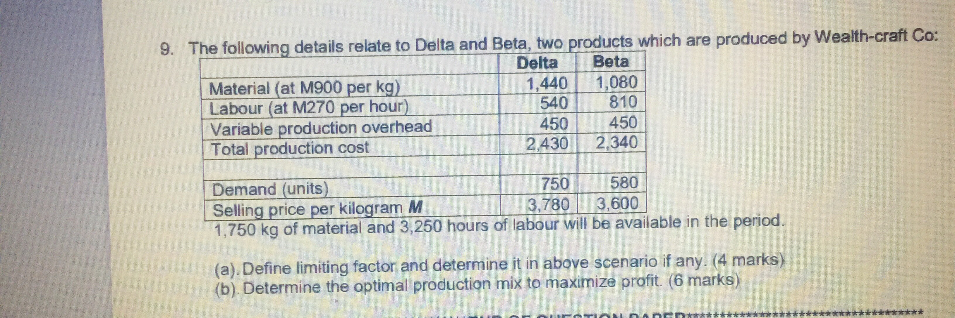 Solved The following details relate to Delta and Beta, two | Chegg.com