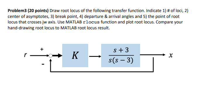 Solved Problem3 ( 20 points) Draw root locus of the | Chegg.com