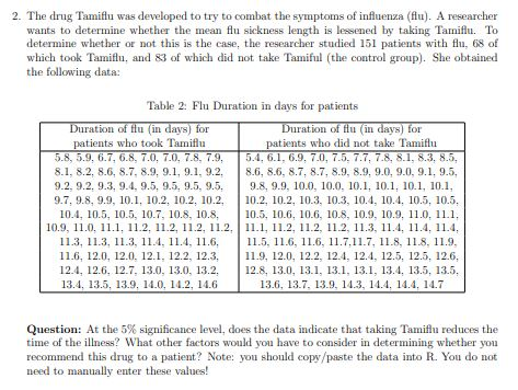 Solved 2. The drug Tamiflu was developed to try to combat | Chegg.com