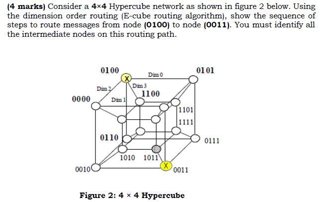 Solved (4 marks) Consider a 4x4 Hypercube network as shown | Chegg.com