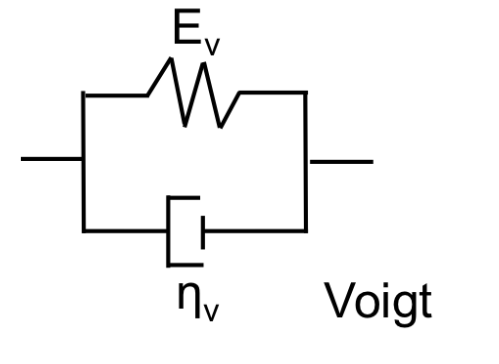 Solved If you have a Voigt element pictured above, and it is | Chegg.com