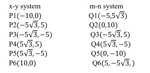 Solved Create a Matlab function transform2d that will | Chegg.com