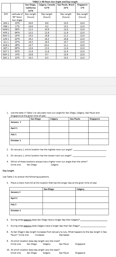 Solved TABLE 1: 90 ﻿Noon Sun Angle and Day LengthUse the | Chegg.com