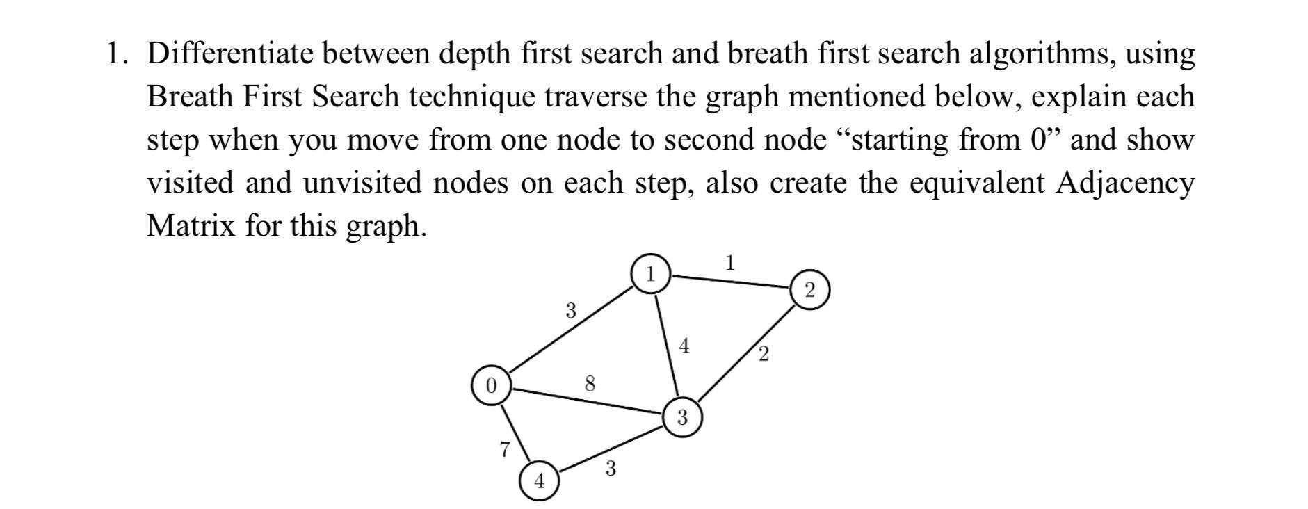 Solved 1. Differentiate between depth first search and | Chegg.com