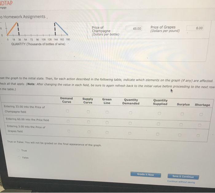Solved The graph input tool Some questions alow you to | Chegg.com