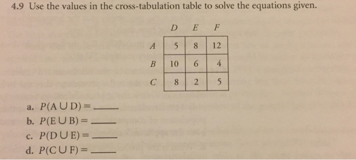 Solved Use the values in the cross-tabulation table to solve | Chegg.com