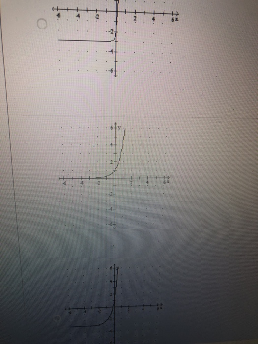 Solved Without graphing, describe the shape of the graph of | Chegg.com
