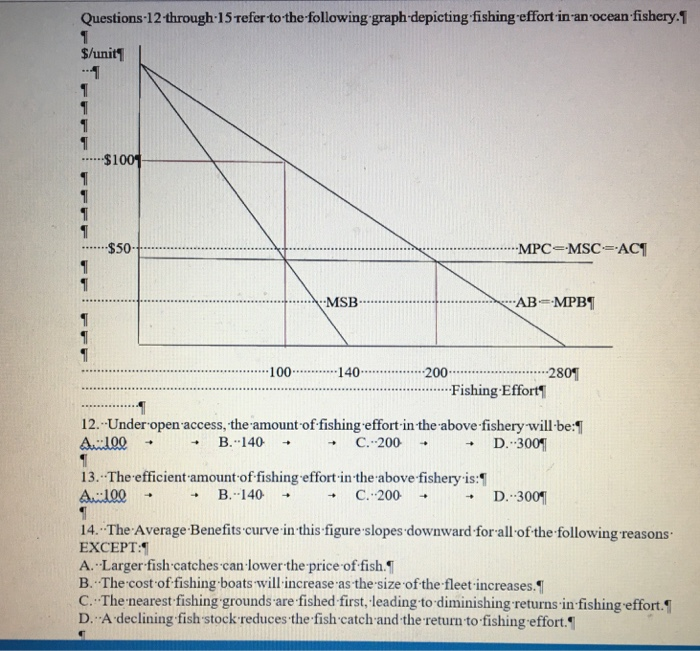 Solved Questions-12 through-15 Tefer to the following graph | Chegg.com