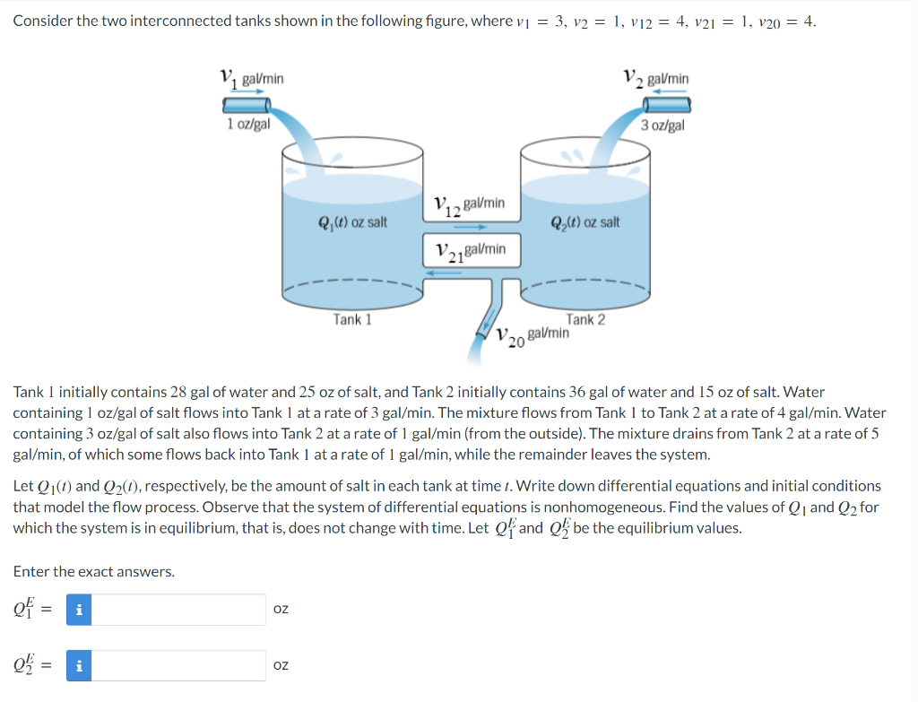 Solved Consider the two interconnected tanks shown in the | Chegg.com