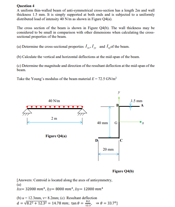 Solved Question 4 A uniform thin-walled beam of | Chegg.com