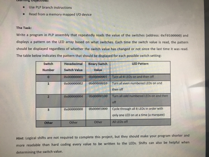 Solved -Use PLP branch instructions . Read from a memory | Chegg.com