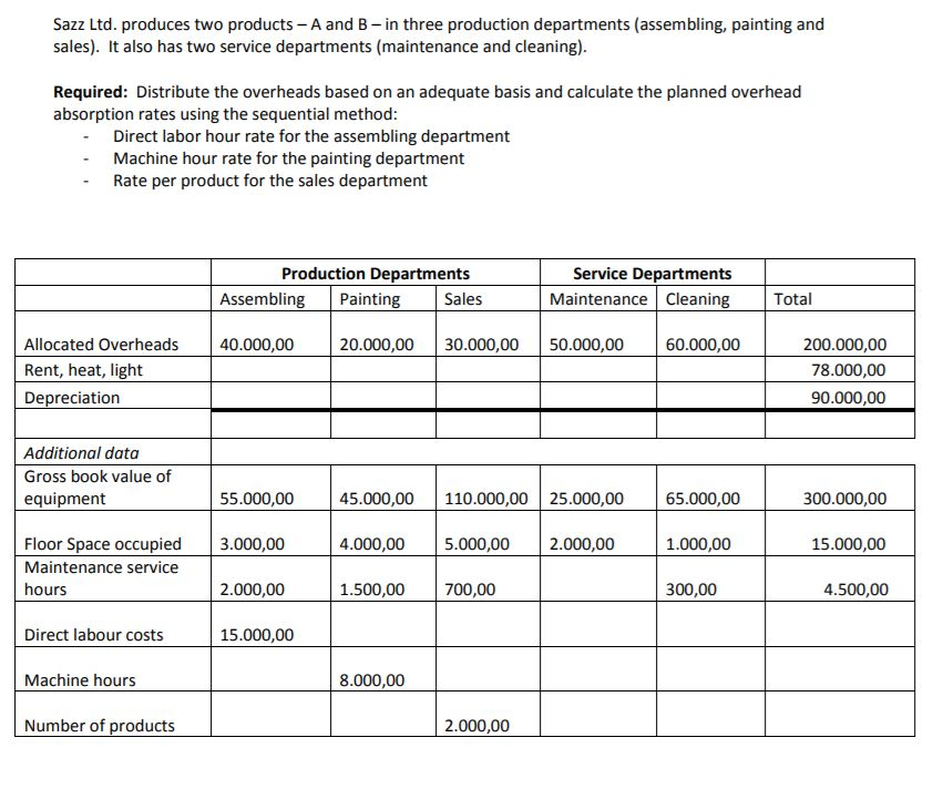 Solved Sazz Ltd. produces two products - A and B - in three | Chegg.com