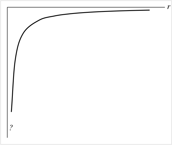 Solved Consider the graph shown. This could be the graph | Chegg.com