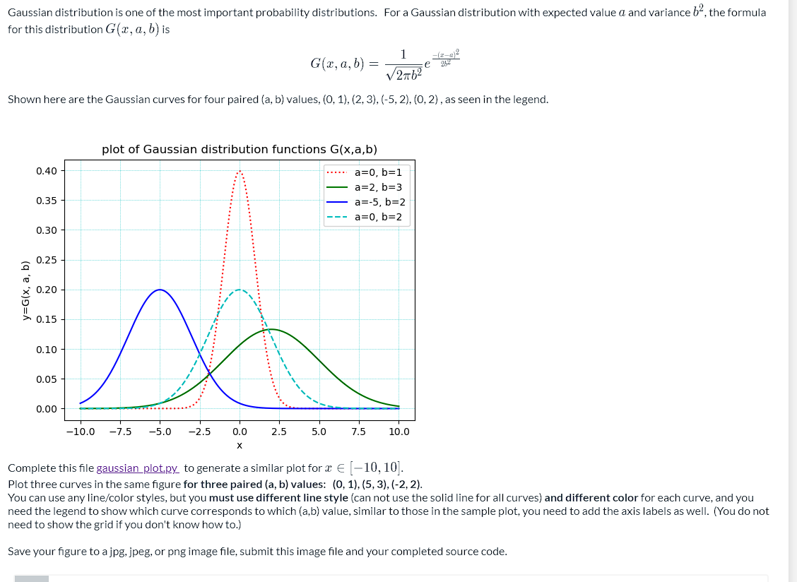 [Solved]: Gaussian distribution is one of the most important
