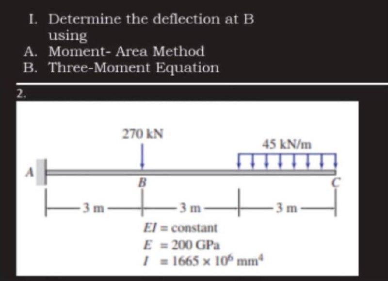Solved I. Determine the deflection at B using A. Moment- | Chegg.com
