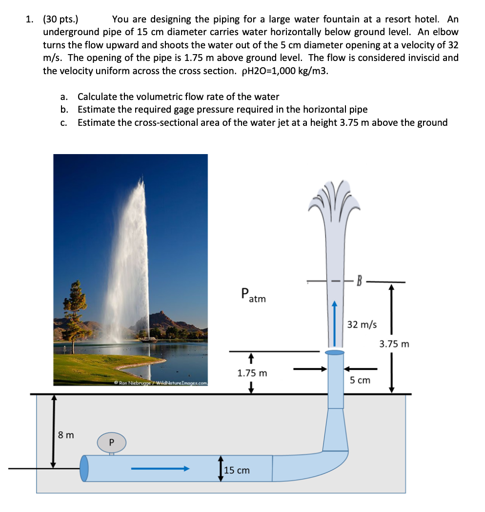 Solved 1. (30 pts.) You are designing the piping for a large | Chegg.com
