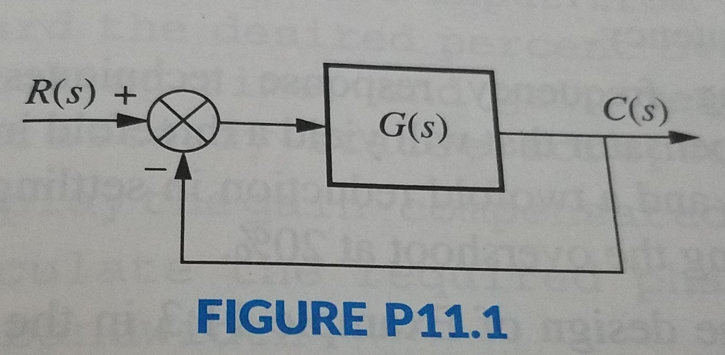 Solved 6. Given the unity feedback system of Figure P11.1 | Chegg.com