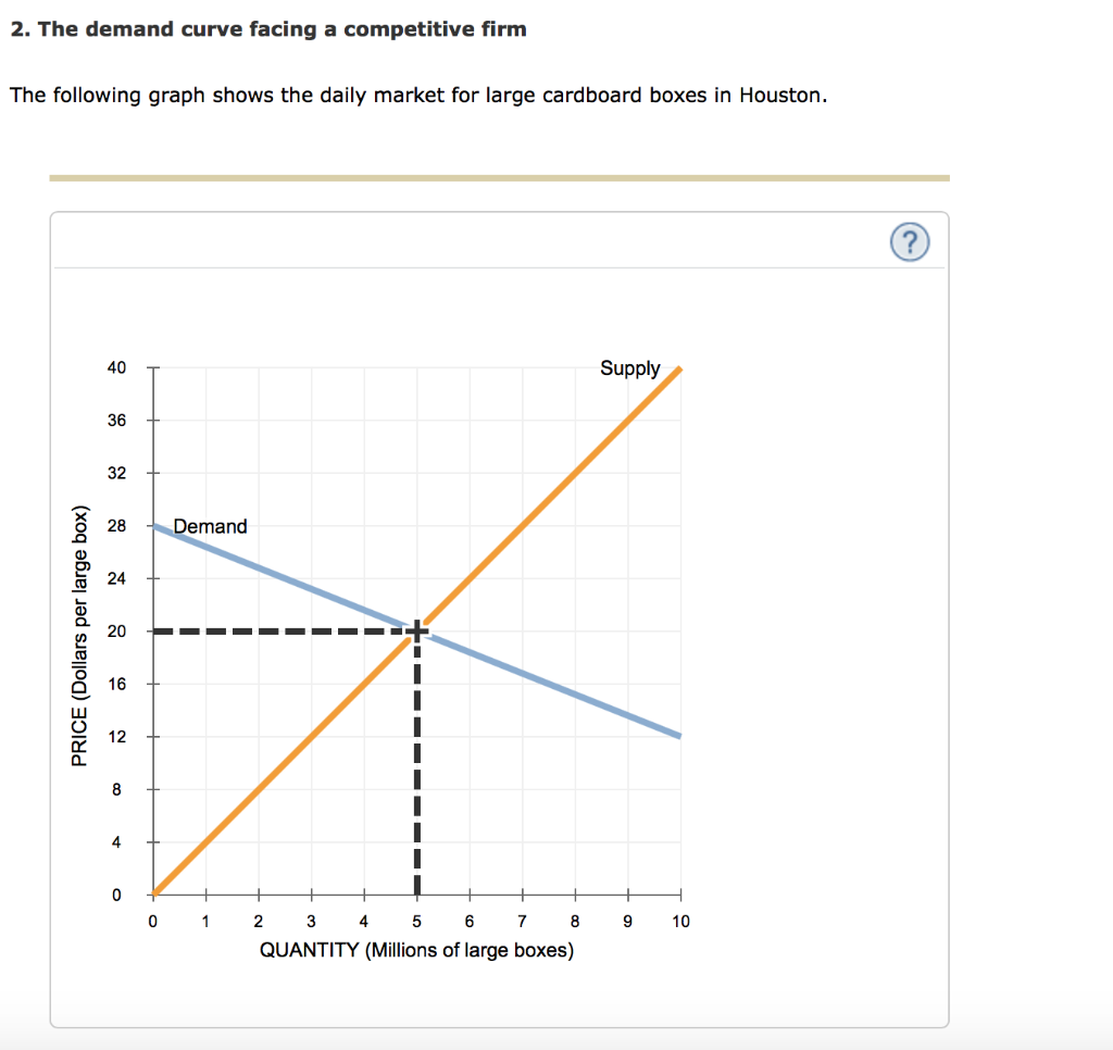 Solved 2. The demand curve facing a competitive firm The | Chegg.com