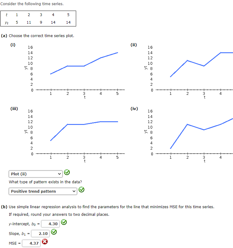 Solved Consider the following time series. t 1 2 3 4 5 Yt 5 | Chegg.com