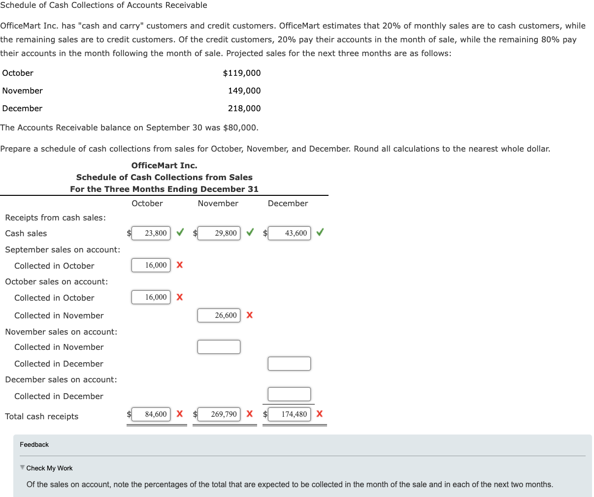 Solved Schedule of Cash Collections of Accounts Receivable | Chegg.com