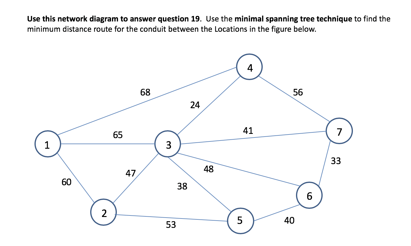 Solved Use this network diagram to answer question 19. Use | Chegg.com
