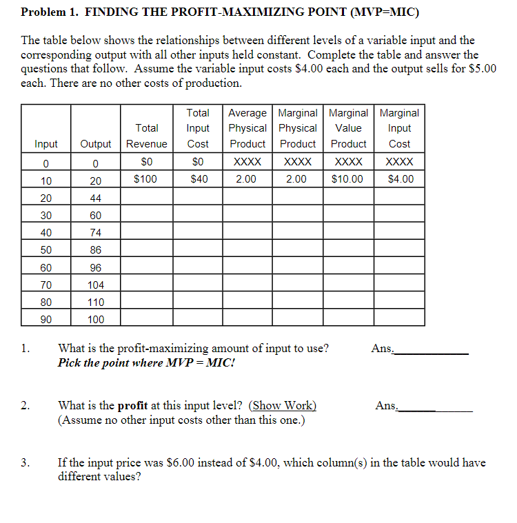Solved Problem 1. ﻿FINDING THE PROFIT-MAXIMIZING POINT | Chegg.com