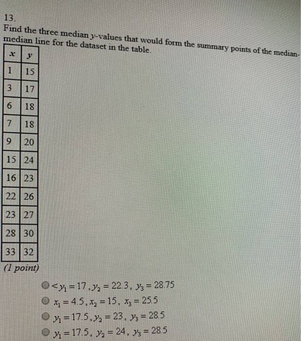 Solved 13. Find the three median y-values that would form | Chegg.com