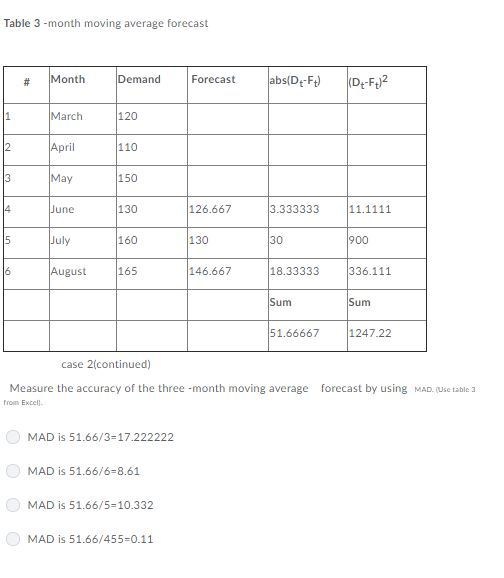 Solved Table 3 -month moving average forecast Month | Chegg.com