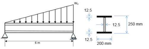Solved The beam is fabricated using a mild steel which is | Chegg.com