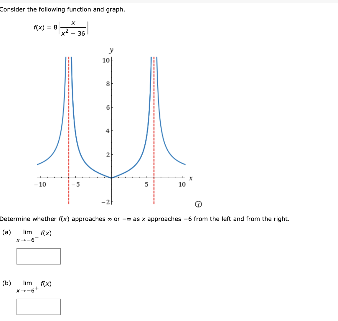 Solved Consider the following function and graph. | Chegg.com